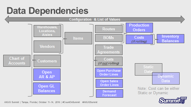 Discussions – Dynamics F/SCM – Dynamics Communities