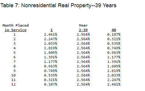 Discussions – Dynamics F/SCM – Dynamics Communities