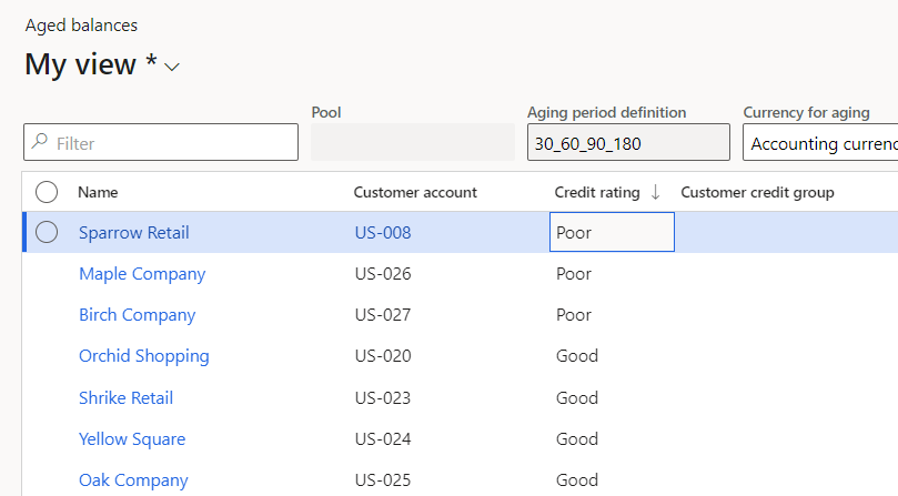 Discussions – Dynamics F/SCM – Dynamics Communities