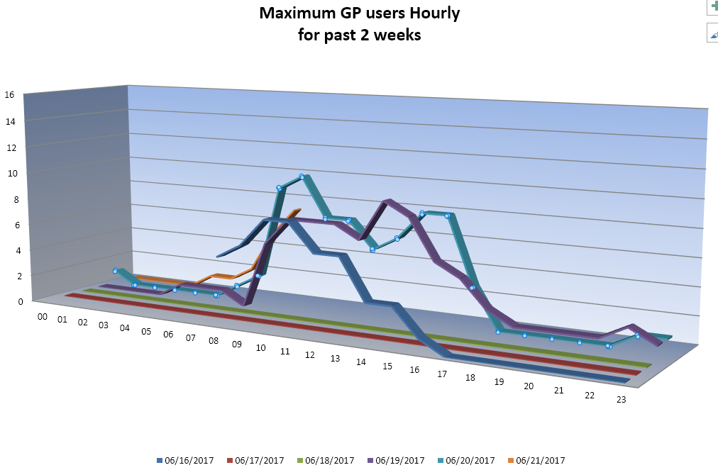 Discussions – Dynamics GP – Dynamics Communities