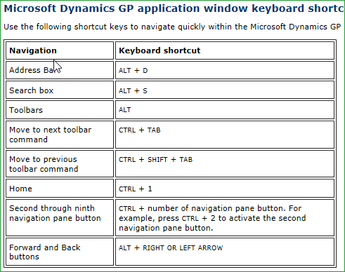 Discussions – Dynamics GP – Dynamics Communities