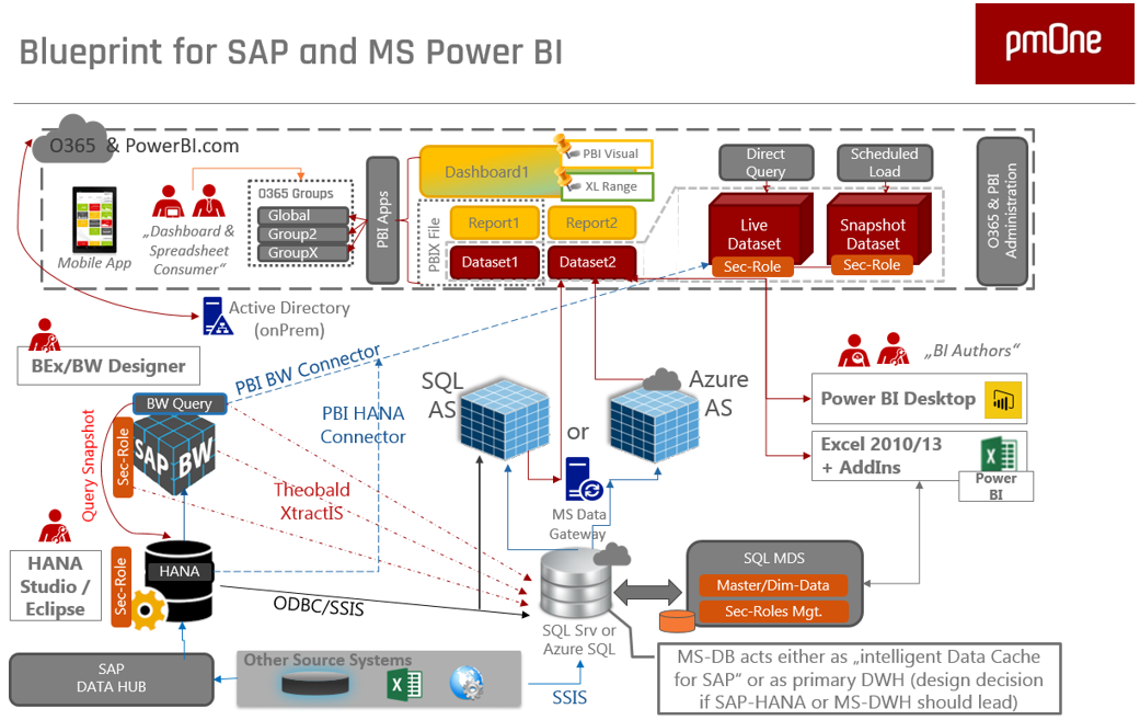 Discussions – Power Platform – Dynamics Communities