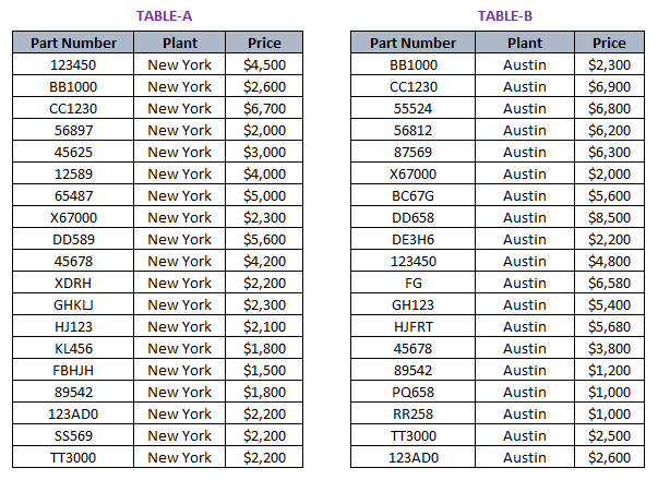 Discussions – Power Platform – Dynamics Communities