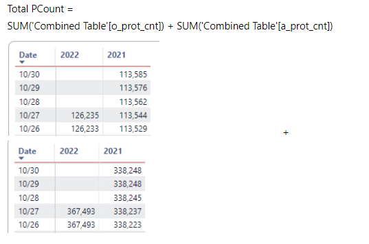 Discussions – Power Platform – Dynamics Communities