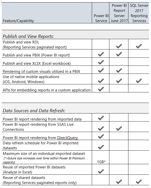 Discussions – Power Platform – Dynamics Communities