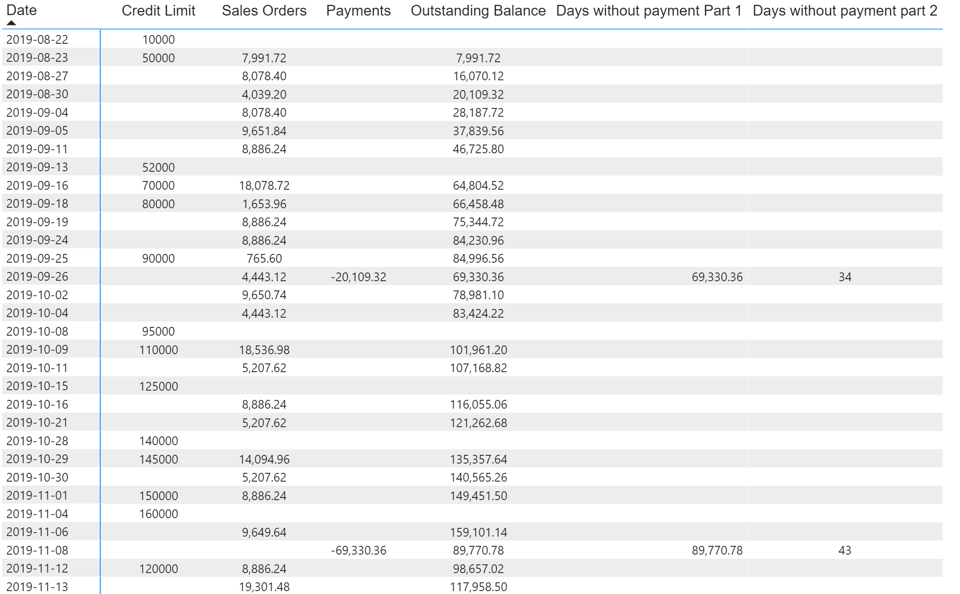 Discussions – Power Platform – Dynamics Communities