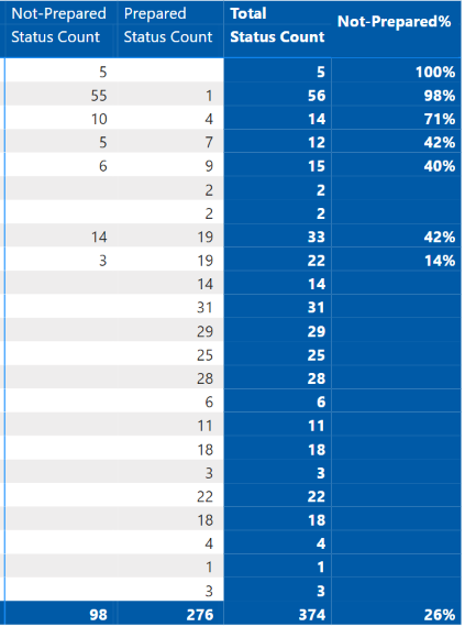 Discussions – Power Platform – Dynamics Communities