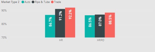 Discussions – Power Platform – Dynamics Communities