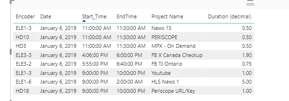 Discussions – Power Platform – Dynamics Communities