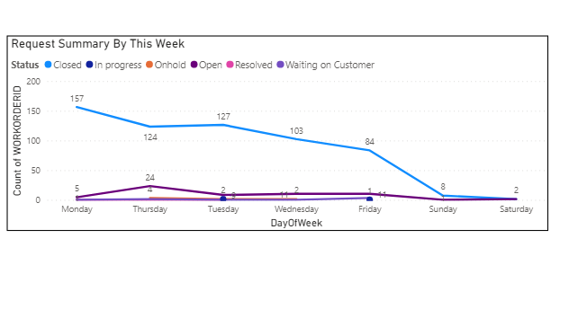 Discussions – Power Platform – Dynamics Communities