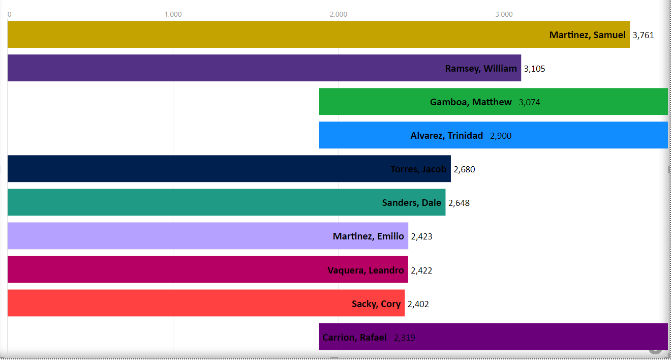 Discussions – Power Platform – Dynamics Communities