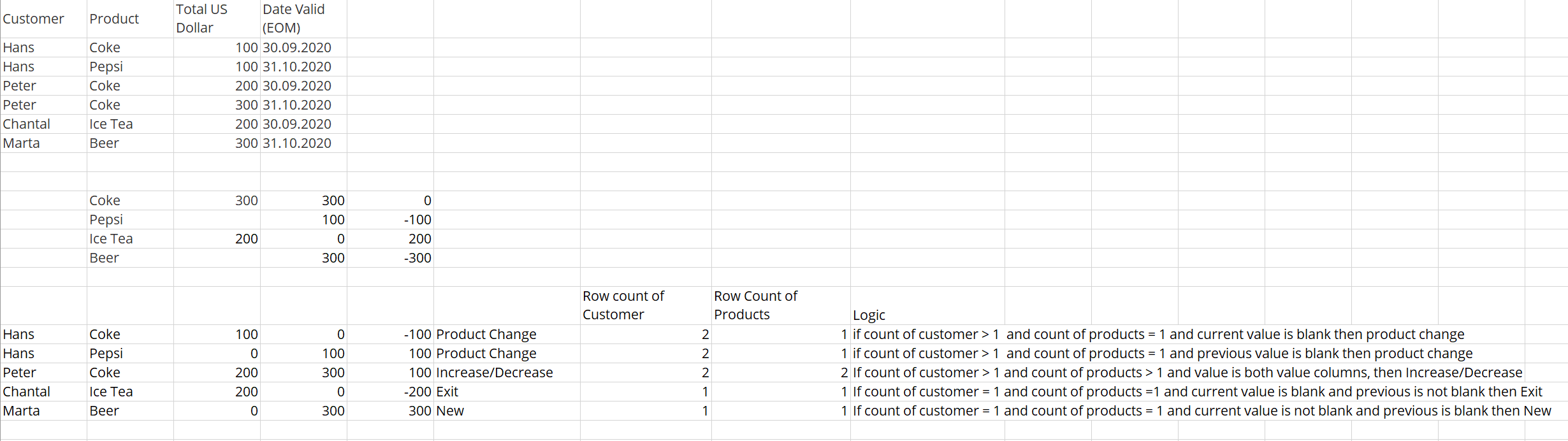 Discussions – Power Platform – Dynamics Communities